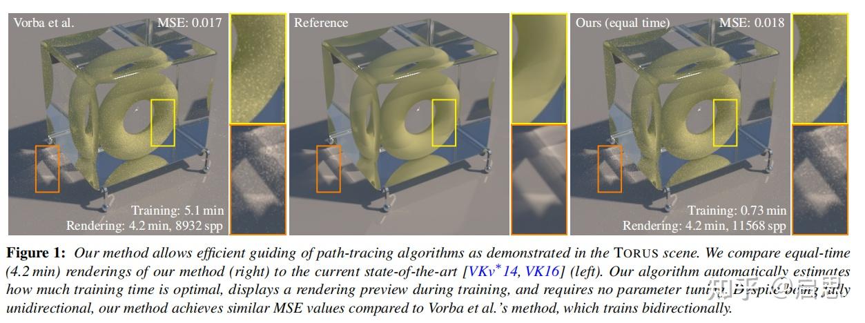 【Path Guiding 03】使用树结构高效维护 - 知乎