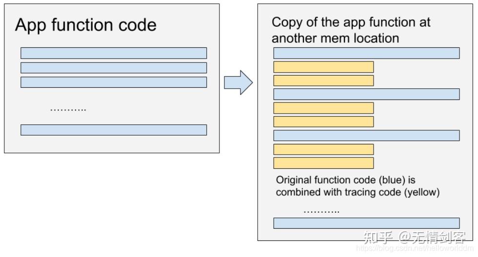 Frida的Stalker功能(1) - 知乎