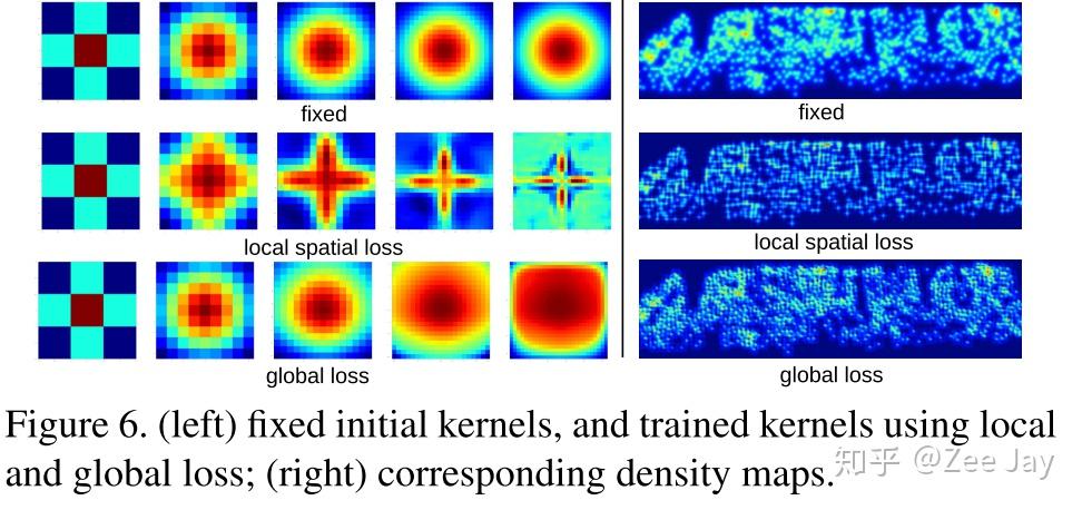 [Crowd_Counting]-Adaptive_density_map-ICCV2019 - 知乎