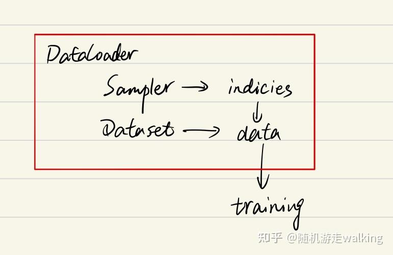 从数据吞吐谈DataLoader IO优化 - 知乎