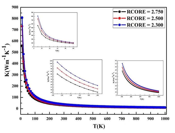 VASP+phono3py:计算晶格热导率 - 知乎