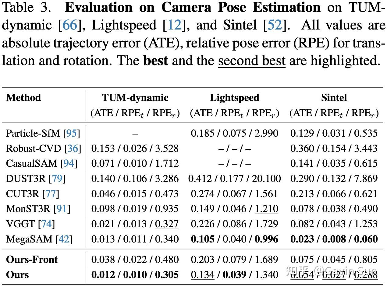 [ICCV'25] SpatialTrackerV2: 3D Point Tracking Made Easy 论文阅读 - 知乎