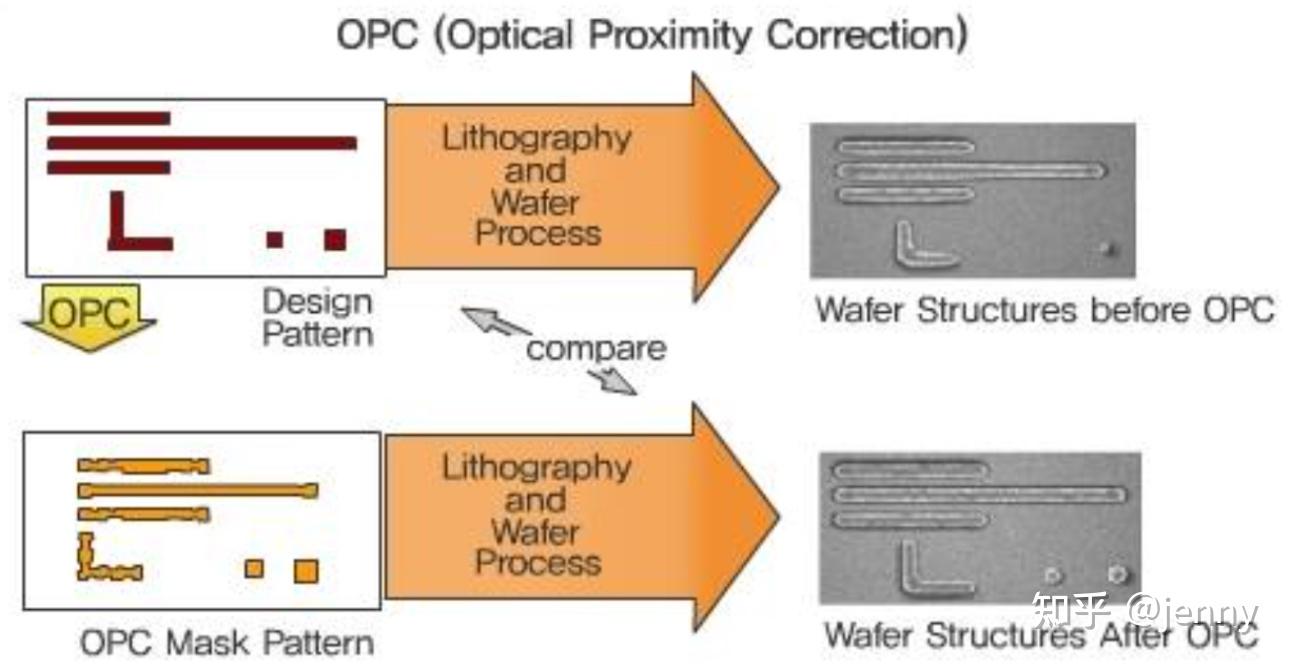 【半导体光刻材料】掩膜板Reticle&光刻板PhotoMask用途以及生产流程 - 知乎
