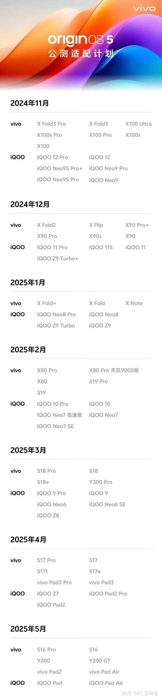 vivo OriginOS 5首批公测：你的手机在名单上吗？ - 知乎