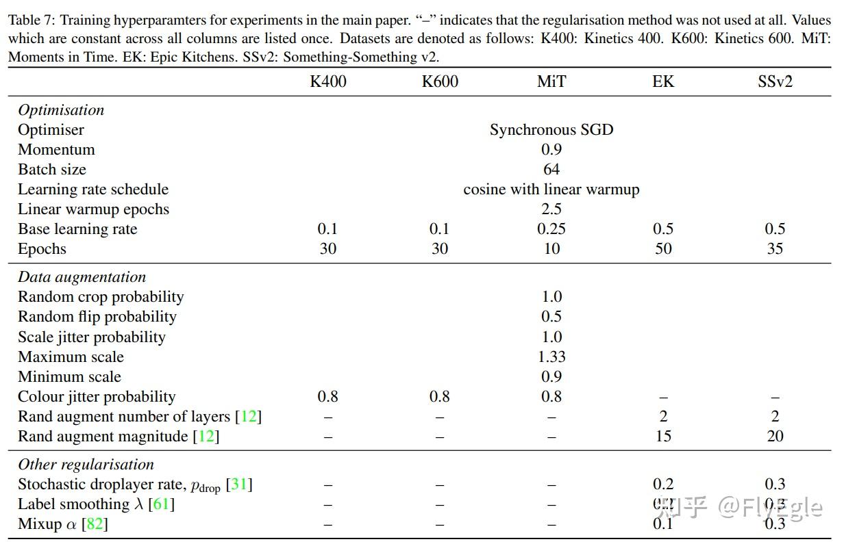 VideoTransformer系列(二)：ViViT: A Video Vision Transformer - 知乎