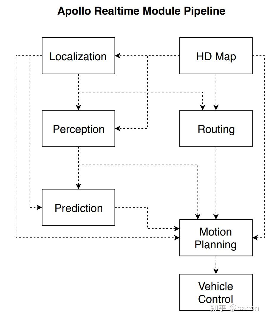 EMPlanner论文精度 - 知乎
