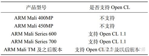 OpenCL开发——（10）移动平台上的支持 - 知乎