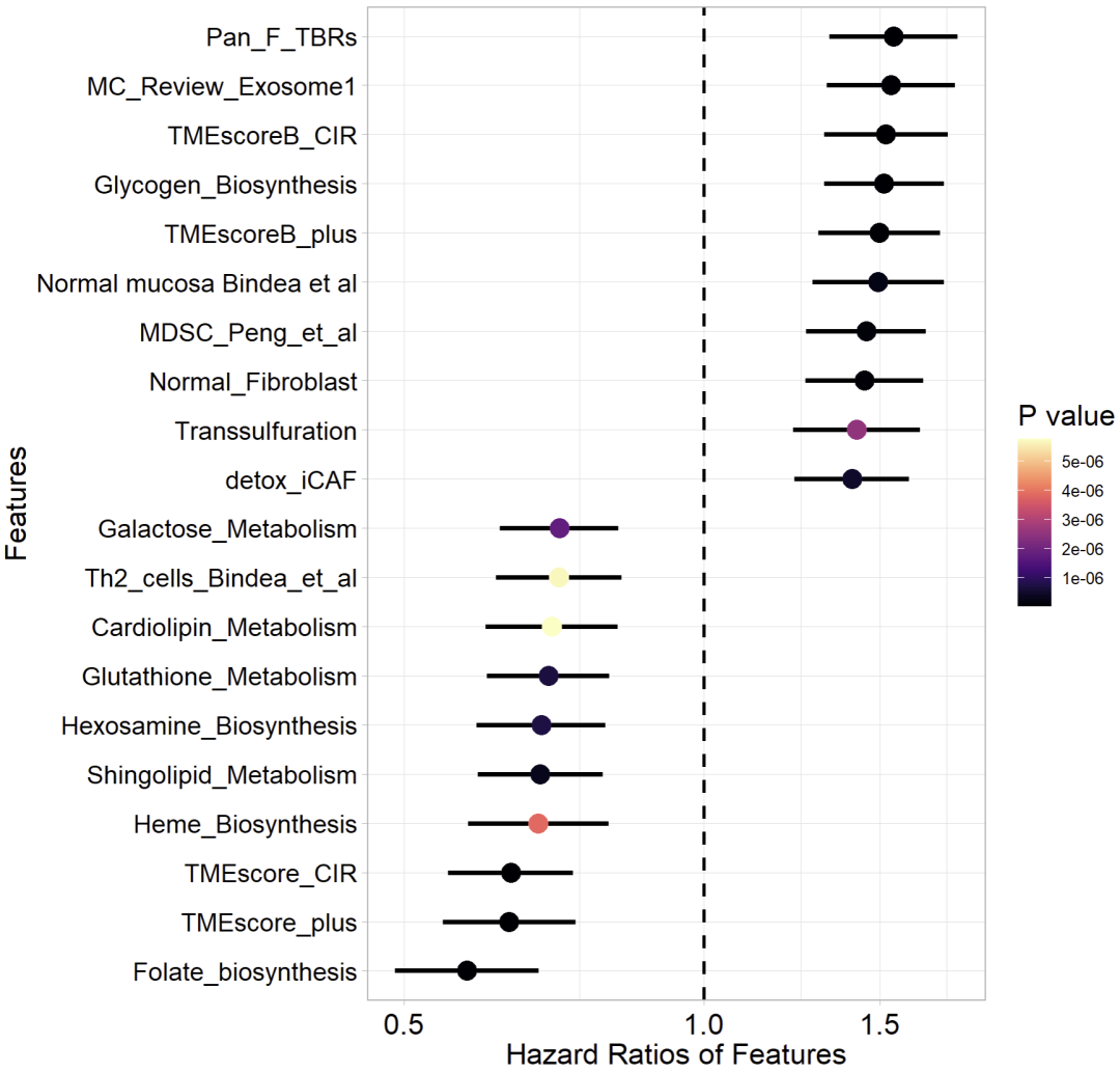 IOBR | IOBR可视化分析功能汇集 - 知乎