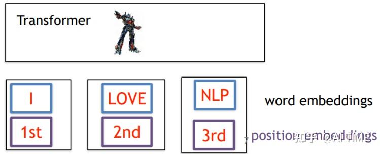 干货！On Position Embeddings - 知乎