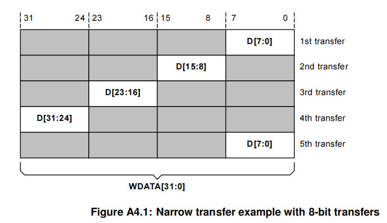 AXI（Advanced eXtensible Interface） 学习笔记(一) - 知乎