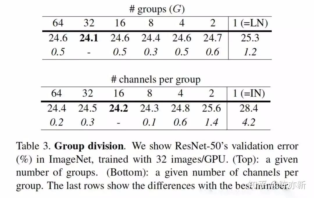 【小白学图像】Group Normalization详解+PyTorch代码 - 知乎