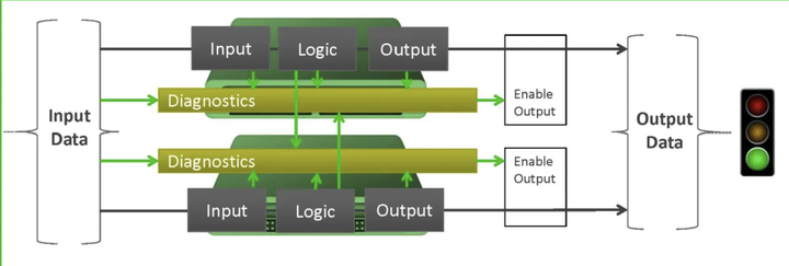ADAS/AD系统方案05-L3高阶智驾系统怎么设计 - 知乎