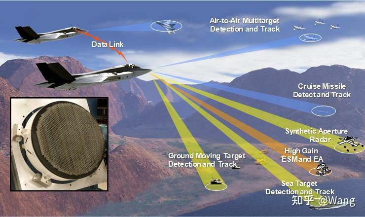 F-35任务系统的设计、开发和验证 - 知乎
