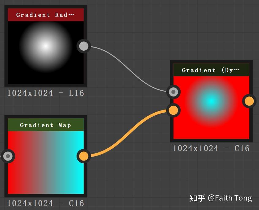 关于SD里Gradient（Dynamic）节点的深度讲解 - 知乎