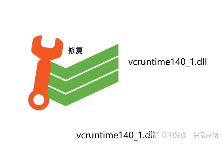 vcruntime140_1.dll下载及安装办法 - 知乎