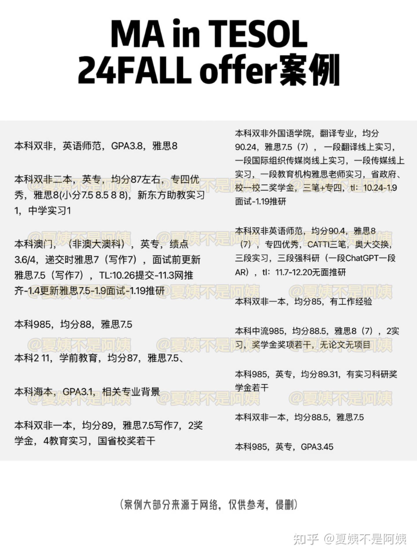 24FALL | 港中文教育学院申请要求+offer案例 - 知乎
