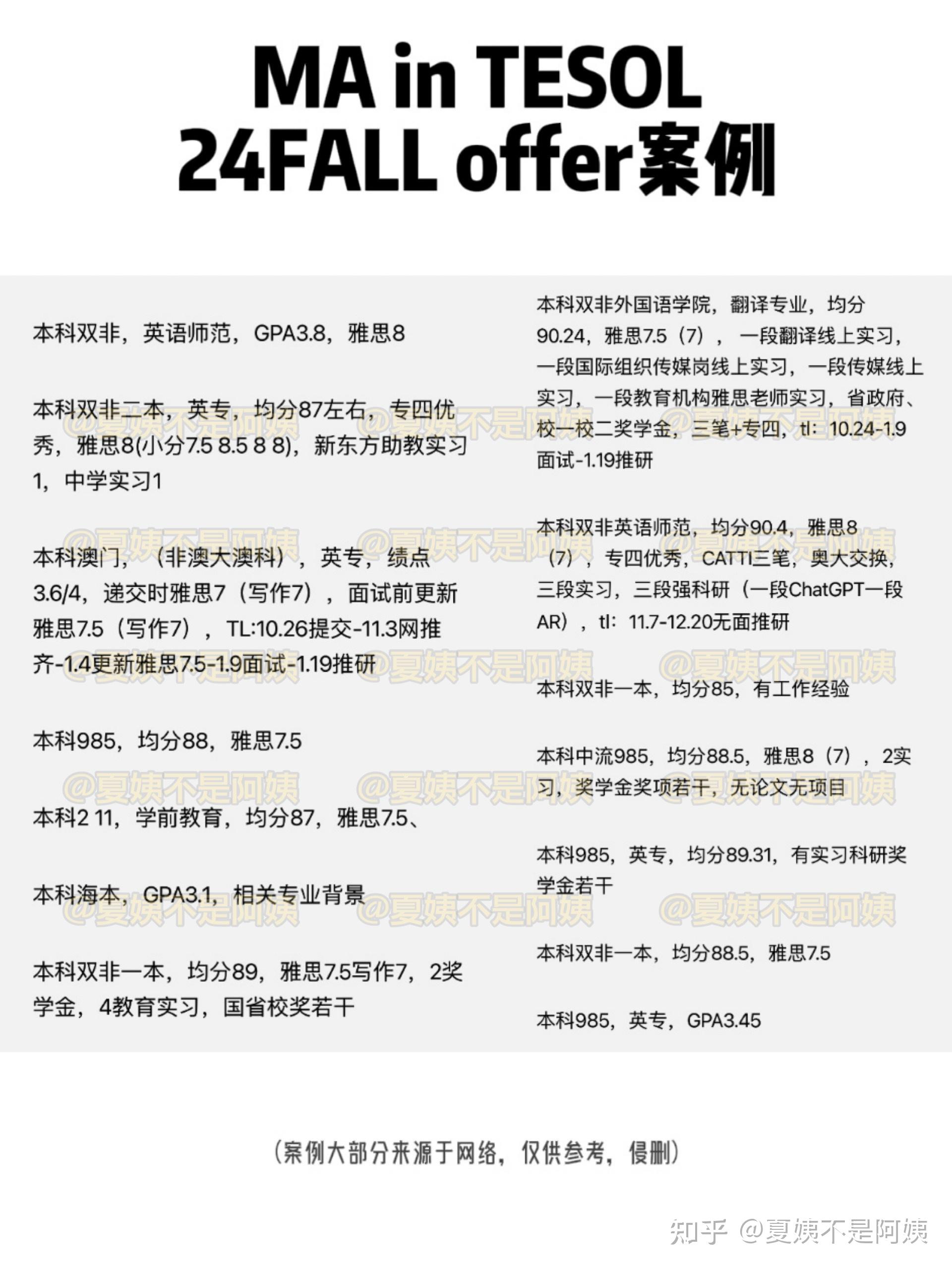 24FALL | 港中文教育学院申请要求+offer案例 - 知乎