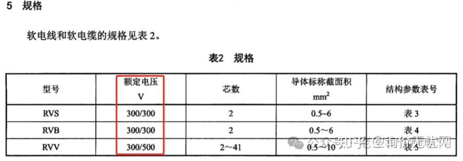 RVS、RVB、RVVP线缆不能再使用！？ - 知乎