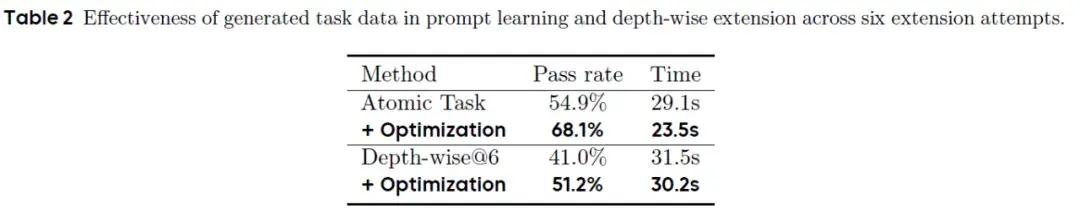 Agent RL和智能体自我进化的关键一步: TaskCraft实现复杂智能体任务的自动生成 - 知乎