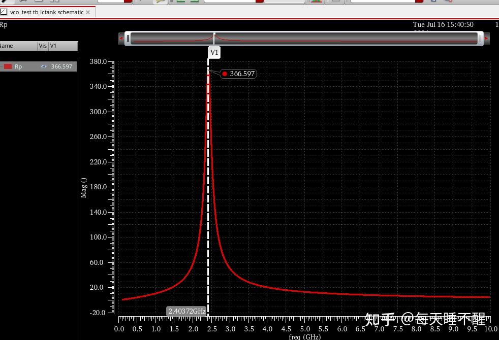 Class B VCO设计实例 - 知乎