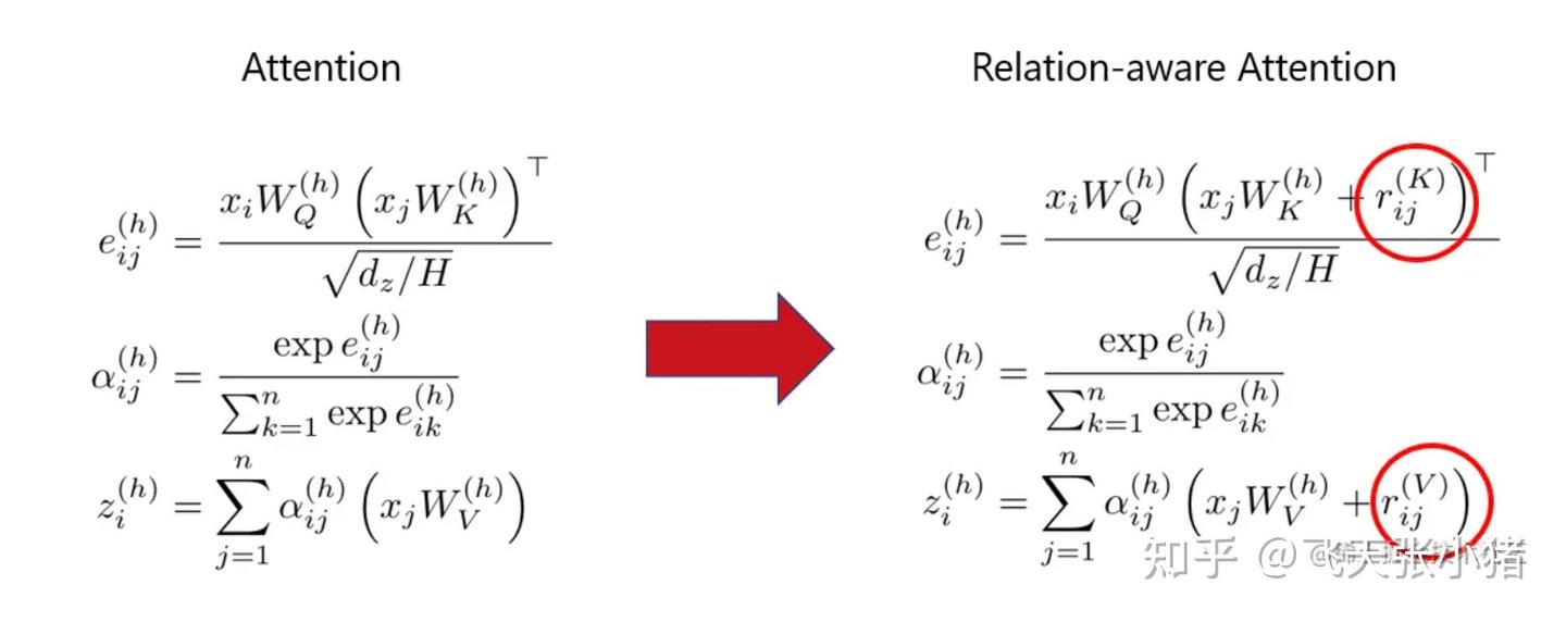 ROFORMER: ENHANCED TRANSFORMER WITH ROTARY POSITION EMBEDDING - 知乎