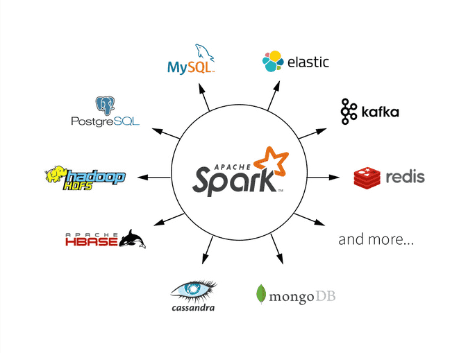 Spark 基础 如何编写spark交互程序 知乎