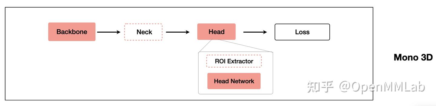 带你玩转 3D 检测和分割（一）：MMDetection3D 整体框架介绍 - 知乎