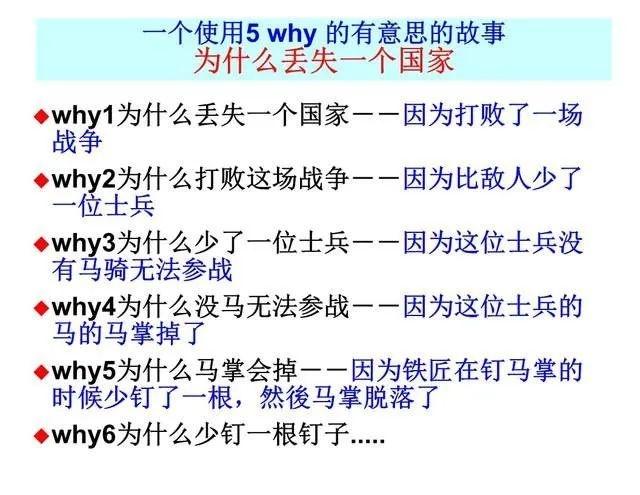 什么是5WHY问题分析法？附44页培训教材PPT（含多个实际案例）-可直接下载编辑档！ - 知乎