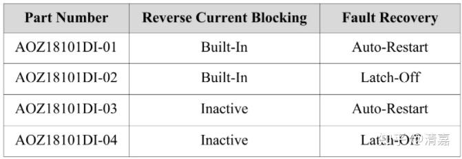 AOS | 推出首款适用于服务器应用的 eFuse 方案 - 知乎