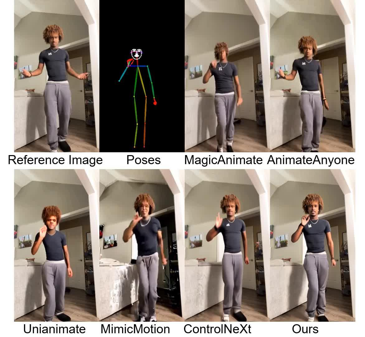 请问你能跟我一起跳舞吗？复旦&微软提出StableAnimator: 首个端到端的高质量ID一致性人类视频生成新框架！ - 知乎