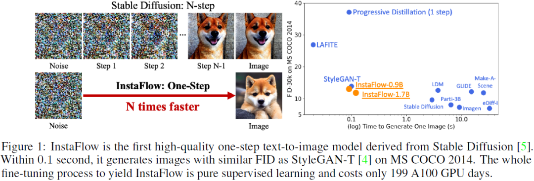 文本生成图像(text to image)目前的研究进展怎么样，研究意义和应用都有哪些？ - 知乎