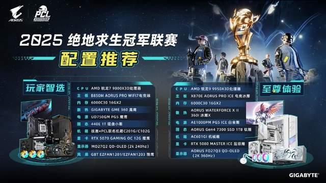 技嘉AORUS与PCL达成战略合作 职业级吃鸡装备一键get - 知乎
