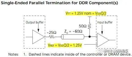 MEMORY系列之“DDR设计规则” - 知乎