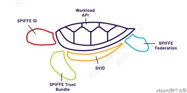 零信任安全之——SPIFFE简介 - 知乎