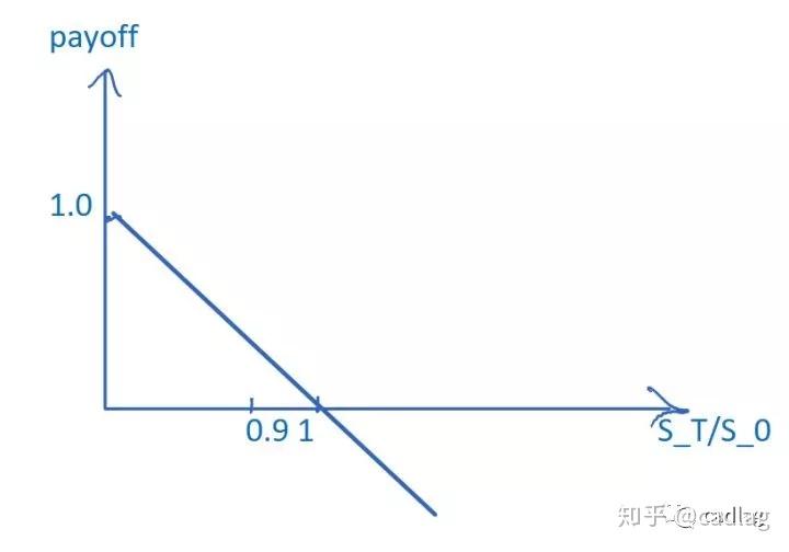 结构化产品元素化 - 知乎