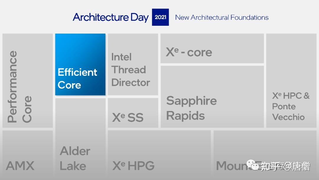 Intel架构日2021完整资料（195页，附下载链接） - 知乎