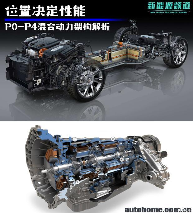 位置决定性能 P0-P4电机系统架构解析 - 知乎