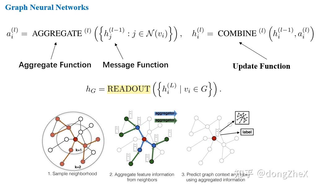 Do Transformers Really Perform Bad for Graph Representation? - 知乎