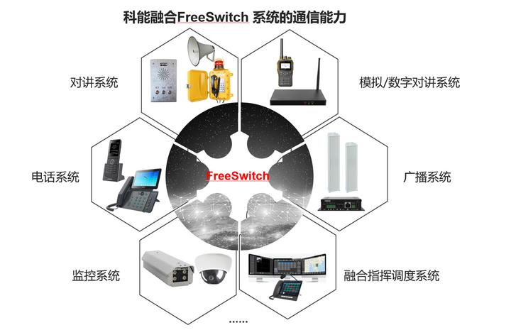 什么是FreeSWITCH（以及它与Asterisk的比较）-科能融合 - 知乎