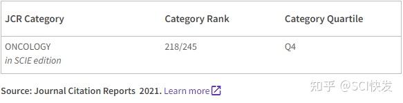 SCI期刊分析：最快9天可接收！肿瘤学JCR4区，无版面费 - 知乎