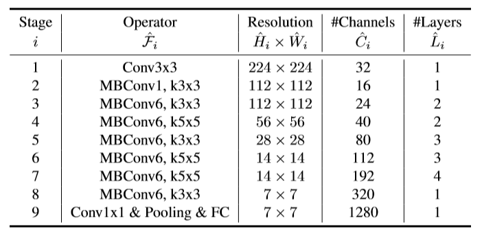 TensorFlow2.0实现EfficientNet - 知乎