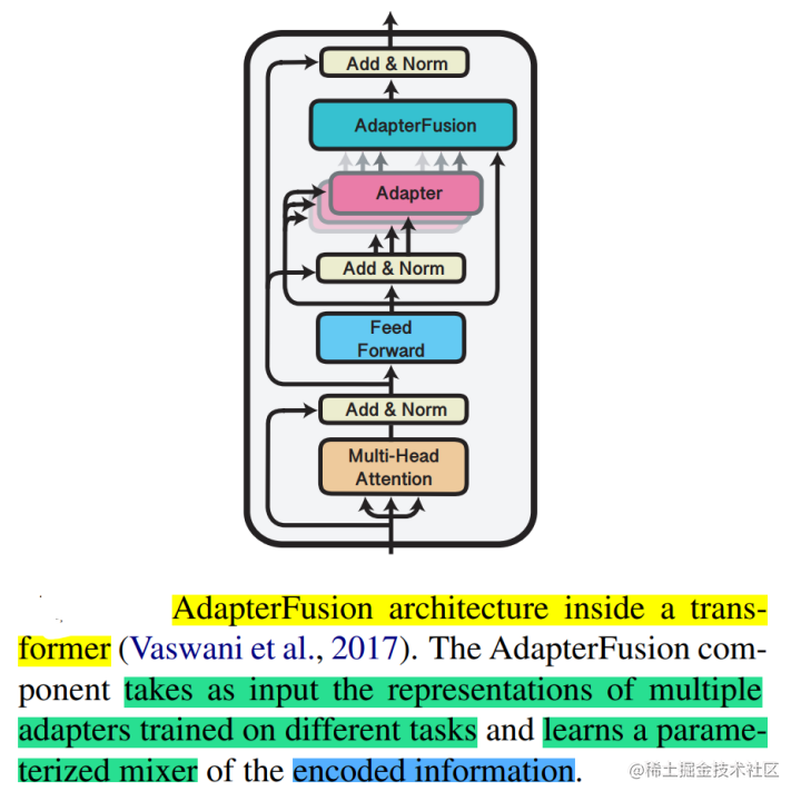 大模型参数高效微调技术原理综述（四）-Adapter Tuning及其变体 - 知乎