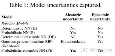 MBRL04: Deep Reinforcement Learning in a Handful of Trials using Probabilistic Dynamics Models - 知乎