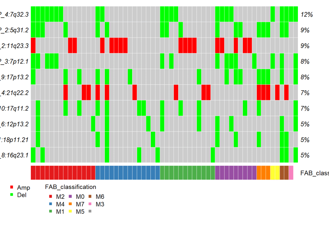 一文学会R包 maftools 简介使用 - 知乎