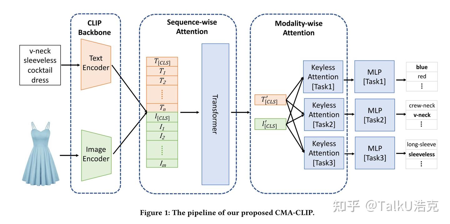 AwesomeCLIP---100+篇CLIP相关工作整理 - 知乎
