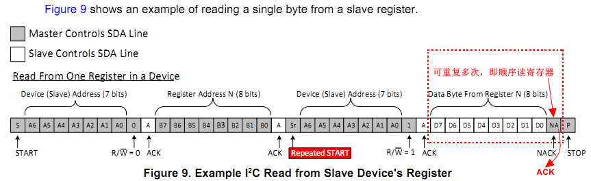 一文搞懂 I2C总线 - 知乎