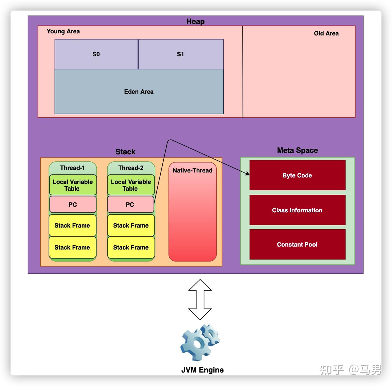 Java volatile关键字作用 - 知乎