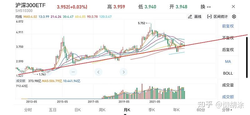 ETF从入门到大师！看这一篇就够了！附图解 - 知乎