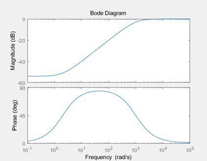11. Bode Plot绘制与讲解 - 知乎