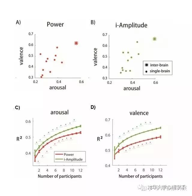 脑电情绪识别新方法被《IEEE Transactions on Affective Computing》杂志录用 - 知乎